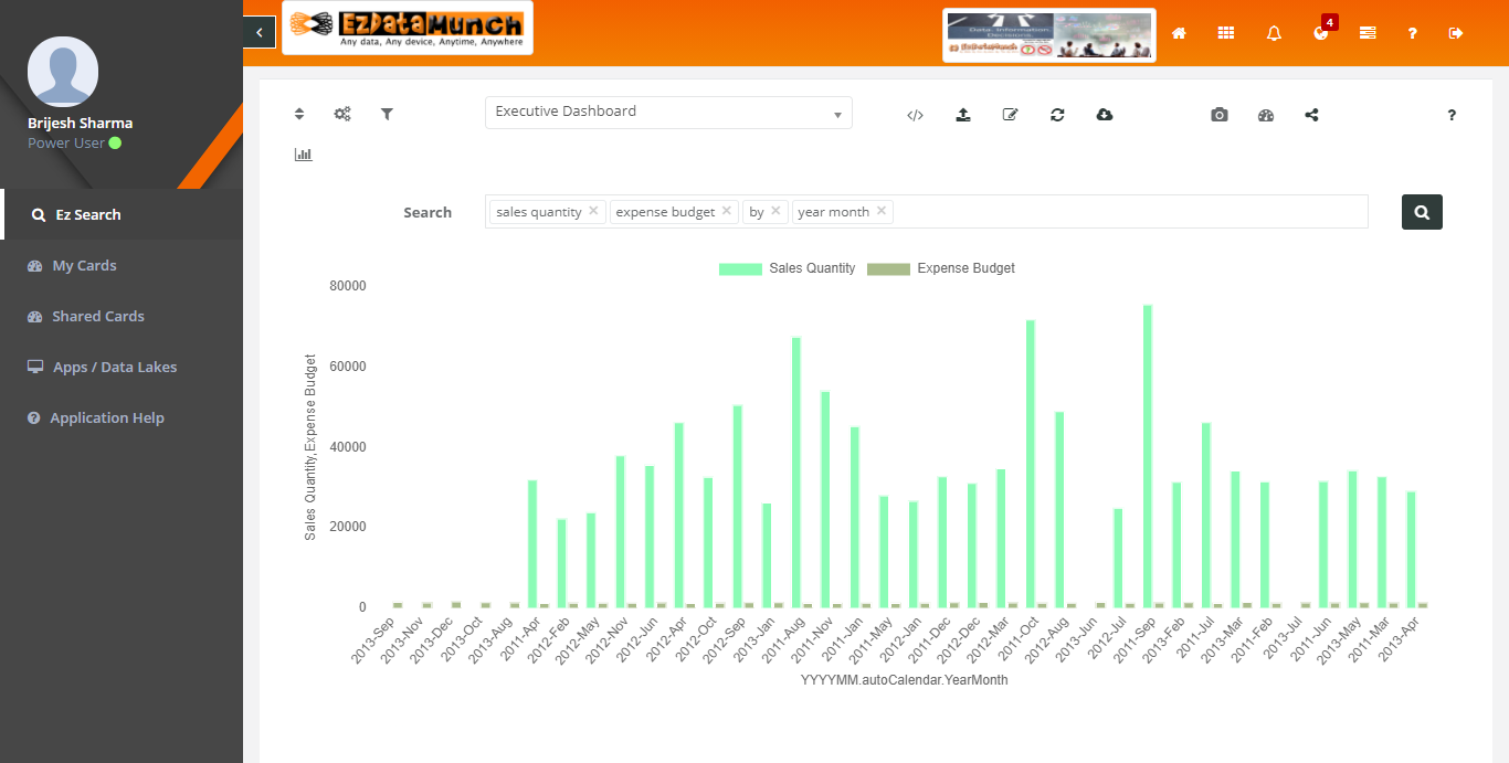 Power User - EzInsights