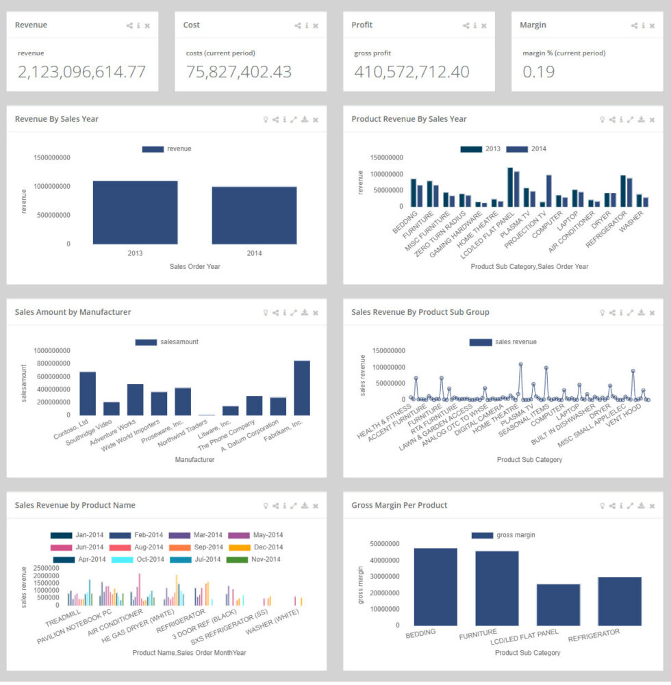 The Power of Small Business Dashboard - See Examples and KPIs