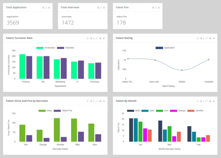 Why Talent Management is Important - See Metrics and Examples