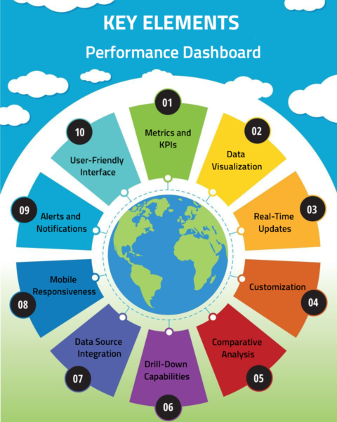 Guide on Maximizing Business ROI with Performance Dashboards