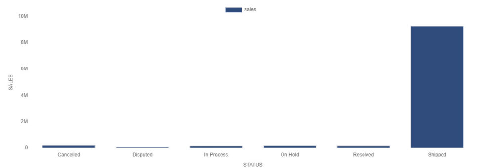 Histogram vs. Bar Chart: Which is Best for Your Data?