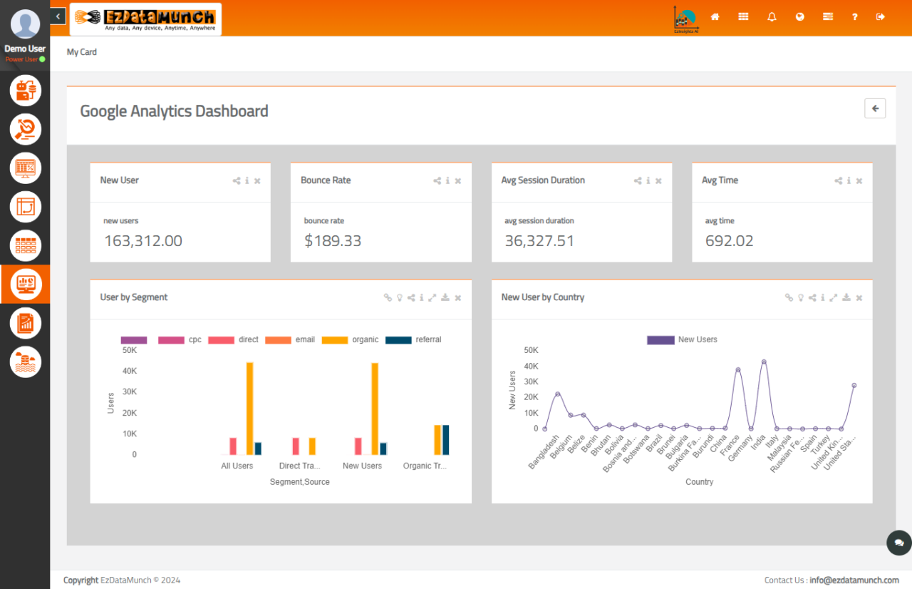 Google Analytics Dashboard Templates – See Examples and KPIs