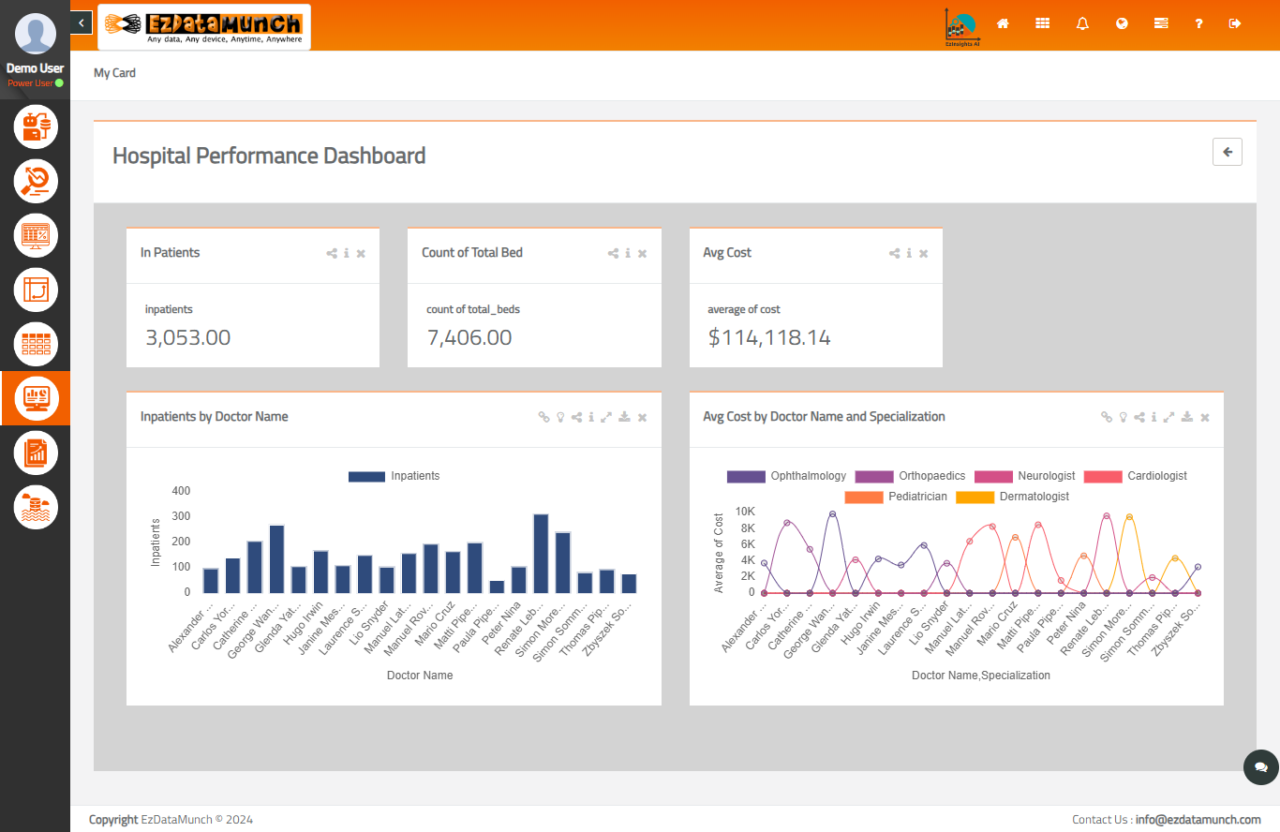 Explore Our Healthcare Dashboards Examples & Template for Hospitals