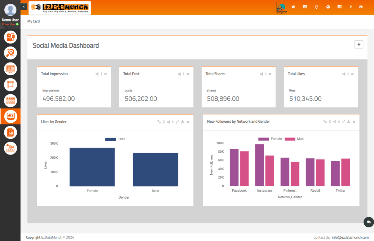 Explore The Best Digital Media Dashboard Examples and Templates