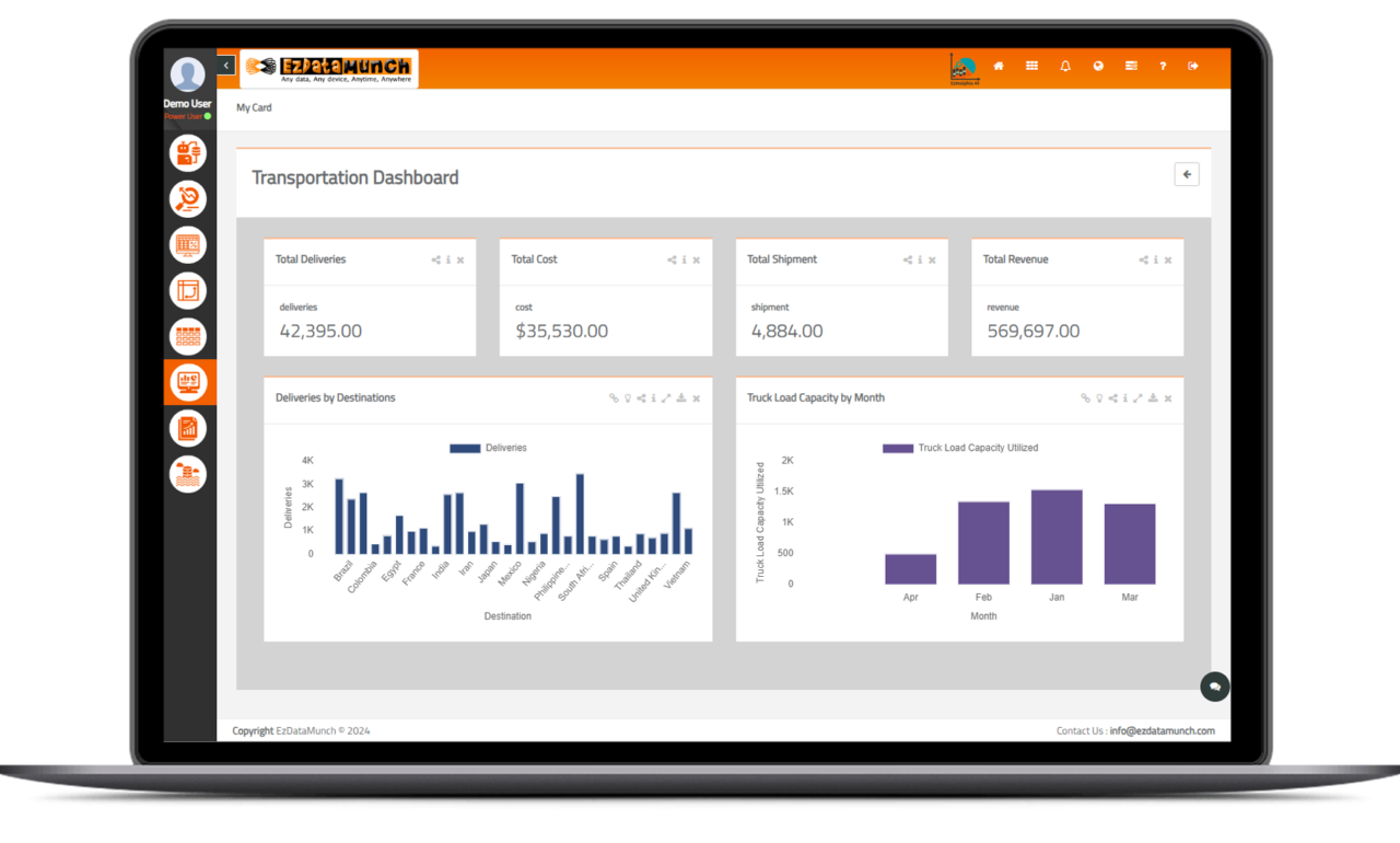 Transportation Dashboard – See Best Transportation Dashboard KPIs