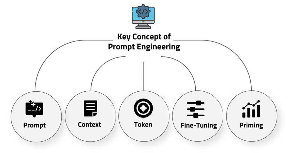 What is AI Prompt Engineering and Why is it Important?